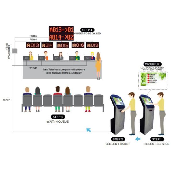 Quality Ticket Dispensing Kiosk Wireless Hospital Queue Management System for sale