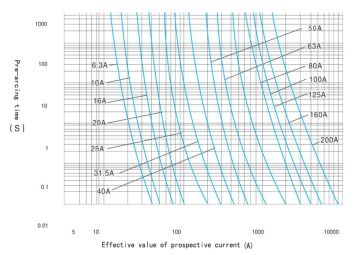 High Voltage Limiting Current Backup Bay-O-Net Elsp Fuse Model Xrnt4-24
