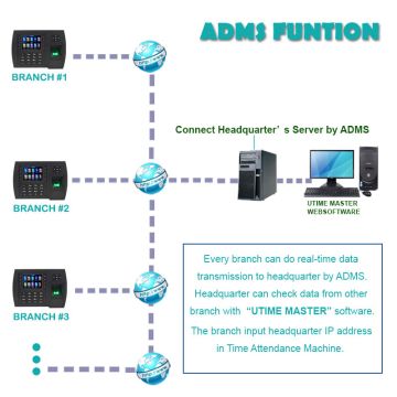 Quality Cloud Software Fingerprint Biometric Time Attendance System with TCP/IP and USB for sale