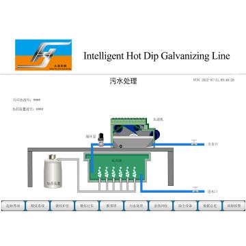 Quality Smart Control Automatic Hot Dip Galvanizing Plant Production Line Turnkey for sale
