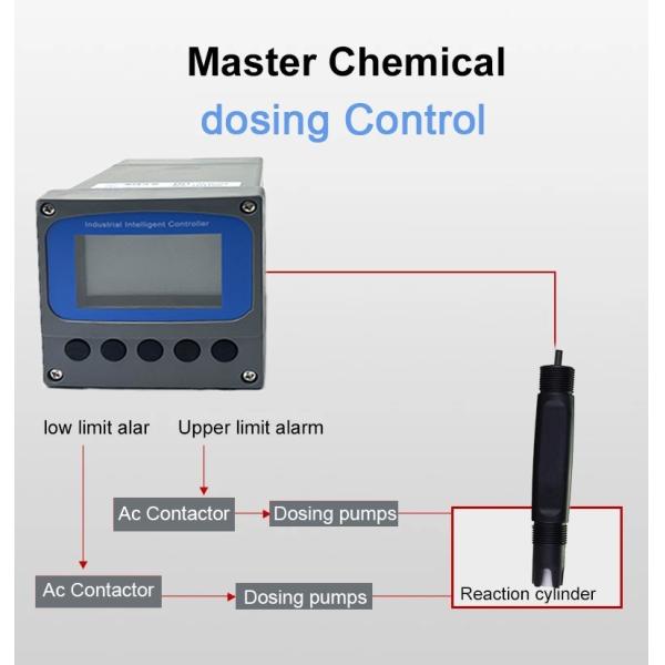 Quality 12-24VDC Digital Online Turbidity Meter for Real-time Water Analysis and Control for sale