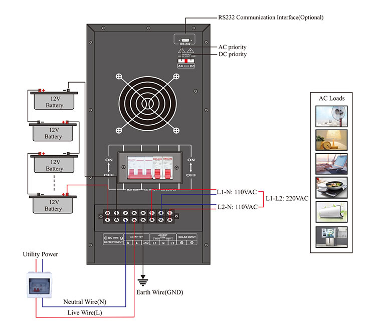 220 volt split phase inverter charger wiring