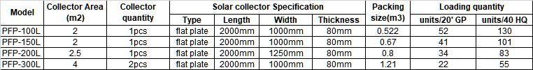 150L 200L 240L 300L Hot Water Solar System