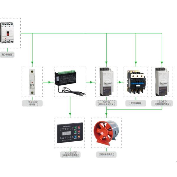 Quality AC380V 12V Automatic Control Panels Single Speed 75KW Intelligent Fan Control for sale
