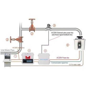 Quality Smart Automatic Fire Suppression Systems 10L/S Fire Protection Monitor for sale