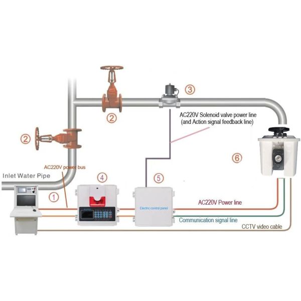 Quality LinkZone Automatic Fire Fighting Equipment 0.6MPa Fire Protection Monitor 220V for sale