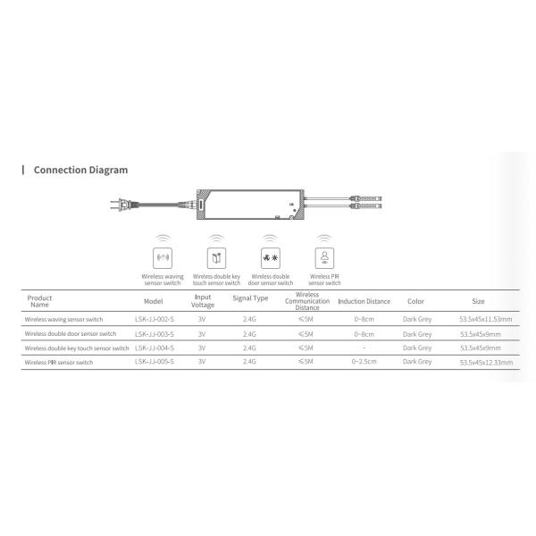 Quality 2.4G Cabinet Furniture Wireless Door Sensor / Wireless Pir Sensor for sale