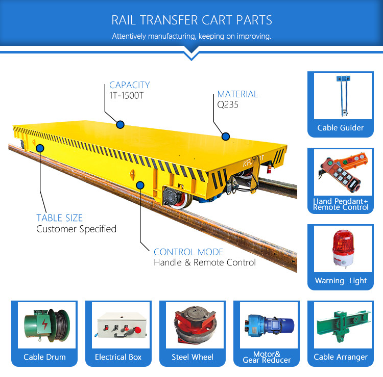 20 Ton Hydraulic Lift Sliding Line Rail Transfer Trolley
