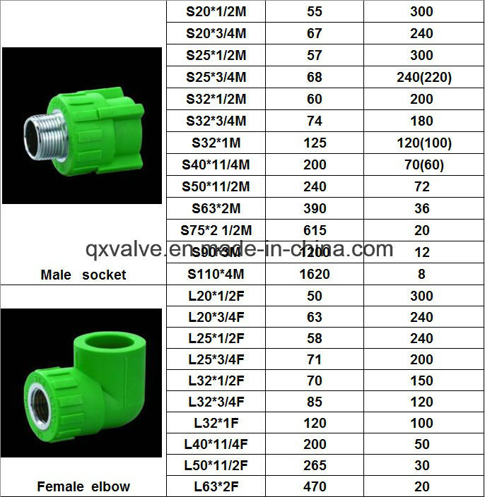 Different Size PPR Water Pipe Fitting with Brass for Agricultural Pipes