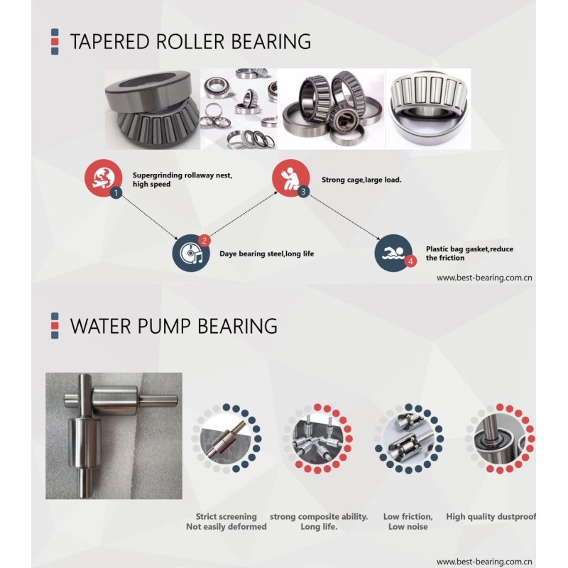 China Wholesale Rolling Bearing Needle Roller Bearings