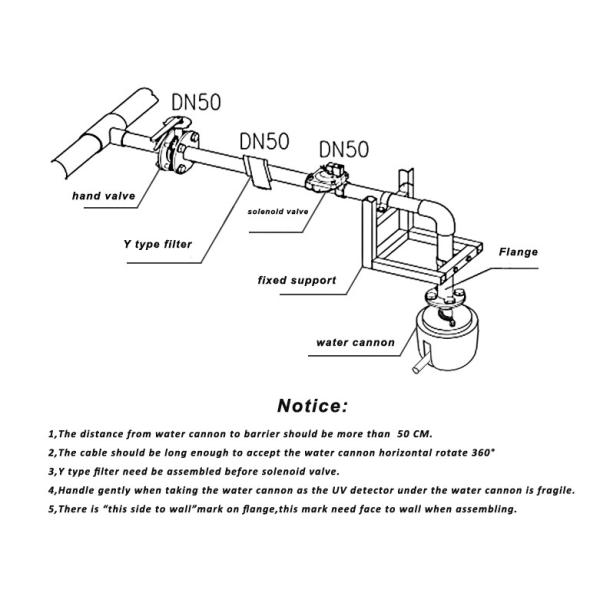 Quality Full Automatic Fire Water Cannon 20L/S water jet monitor for sale