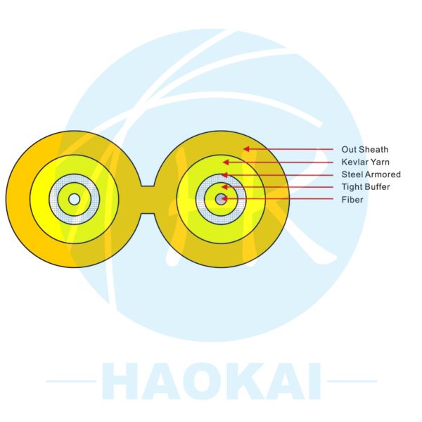 Quality 2 Core Duplex 8 Type Indoor Fiber Optic Cable GJFJV Waterproof 1000m 2000m for sale