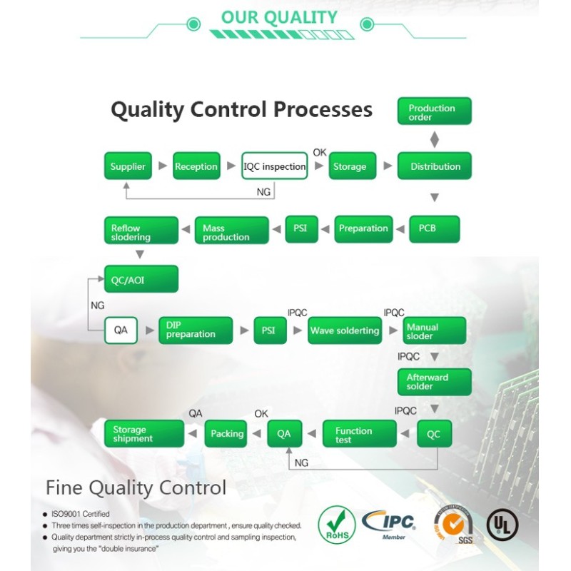 Customized medical blood pressure monitor pcb circuit board pcba assembly manufacturer