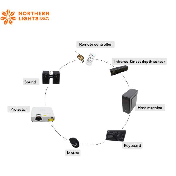 Quality 110V-250V Interactive Gaming Projector System For Naughty Castle for sale