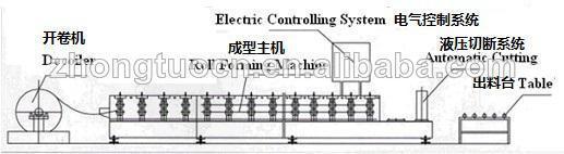 ERW tube mill / ERW pipe mill