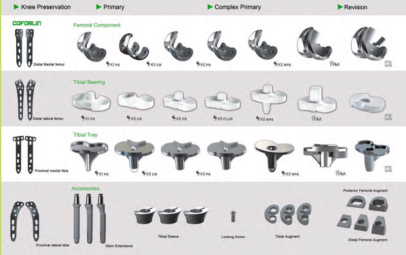 Orthopedic SKI Tibial Tray Artificial Knee Joint OEM Biomet Vanguard ...