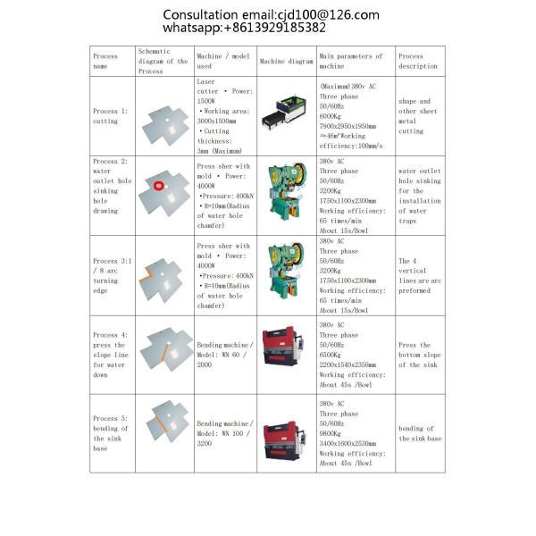 Quality Complete Manual Sink Production Process And Machine Equipment for sale