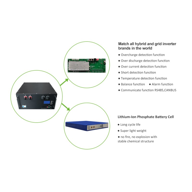 product-GSL ENERGY-48V 100AH Lifepo4 Battery For Solar And Telecom UPS-img