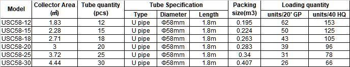 U Tube Solar Water Heater System Balcony U Pipe Solar Thermal Collector