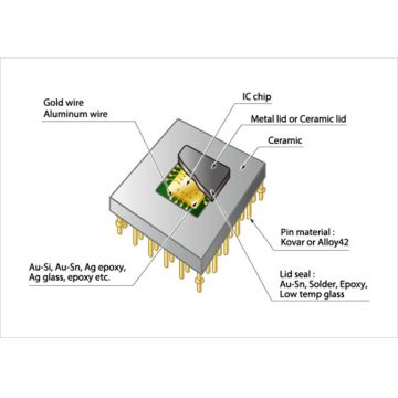 Quality Arm Cortex M0 Original Electronic Components ICs ST STM32G491VET6 for sale
