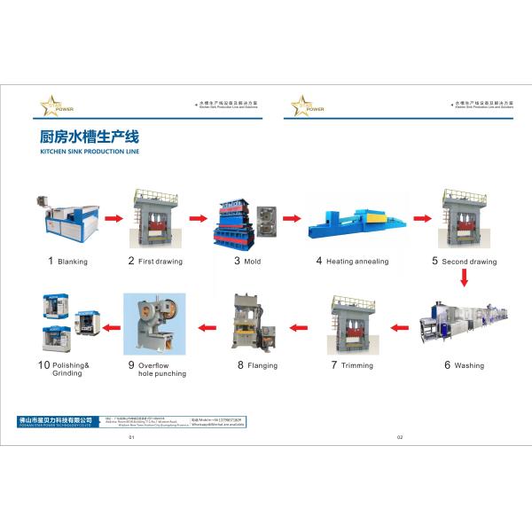 Quality Specialized In Manufacturing Highly Intelligent Kitchenware Production Line. for sale