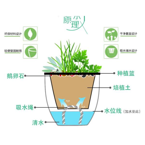 Quality Various Small Plastic Flower Pots Automatic Water Absorption And Storage for sale