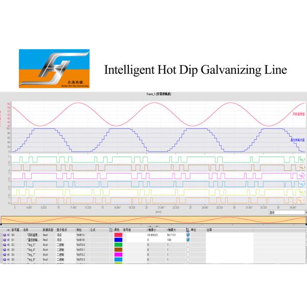 Quality Hot Dip Galvanizing Production Line for sale
