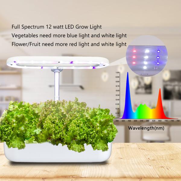 Quality 0.5A AC90V LED Grow Light Kits Maximize Photosynthesis Indoor for sale