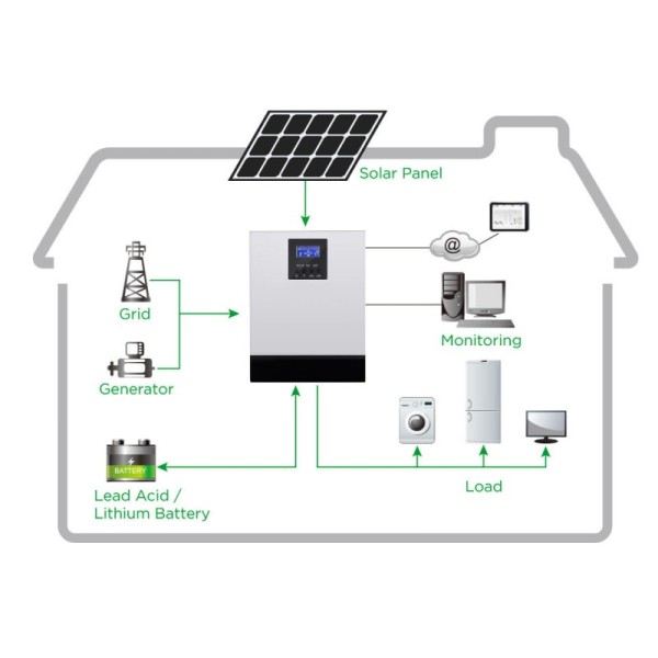 Quality Home Photovoltaic Energy Storage Systems All In One Solar System for sale