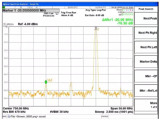 LO and Mirror Suppression Indicators test results