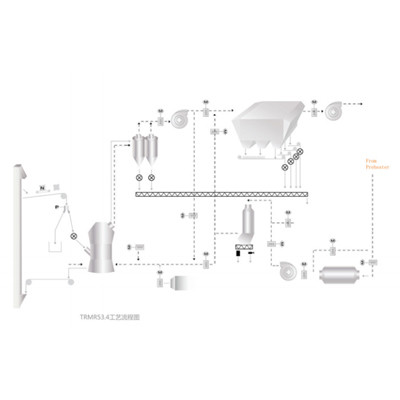 Quality TRMR Specification And Model Cement Vertical Mill Ultra Fine Powder Grinder low for sale