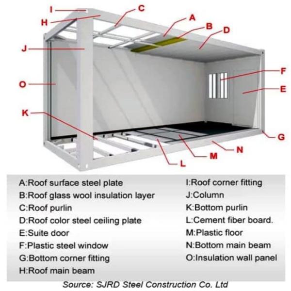 Quality Assembled Flat Pack Container House Perfect for Modern Modular Living in Any for sale