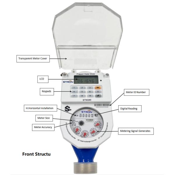 Quality Customizable Borehole Water Level Meter with LoRaWAN Communication Protocol and for sale