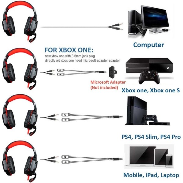 Quality KOTION EACH G2000 100mA DC5V USB Gaming Headset With Light Mic for sale