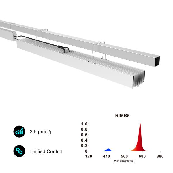 Quality V Shape LED Panel green house led lights Supplemental Lighting for sale