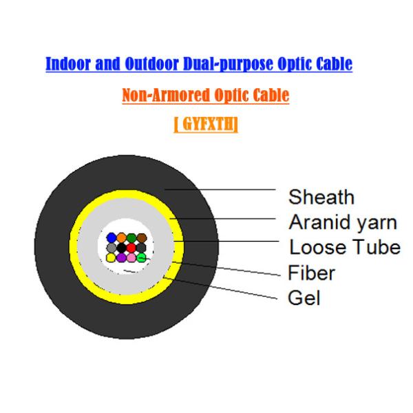 Quality Outer Mini Fiber Optic Armoured Cable GYFXTH Aerial Communications G657A2 for sale