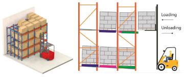 Push Back Pallet Rack High Density Warehouse Storag Rack