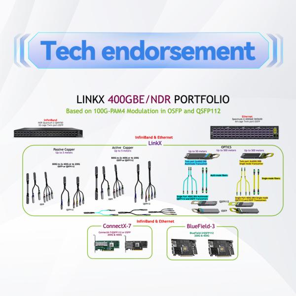 Quality Nvidia Mfp7e10-Nxxx Optical Multimode Fiber Cable Mfp7e10-N030 (980-9I557-00N030 for sale