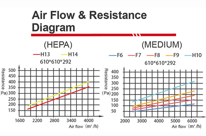 Deep pleat HEPA filter construction details