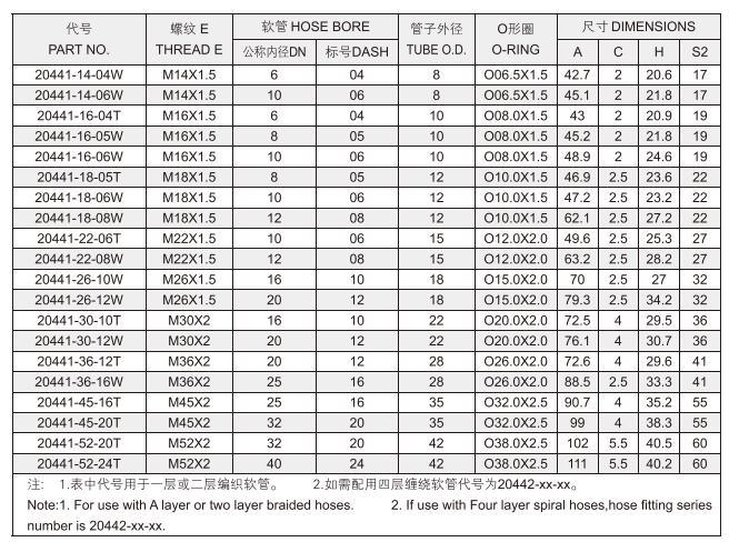 OEM Reusable Galvanized or Stainless Steel Adapter Metric American Quick Coupling Hydraulic Hose Fitting (NPT JIC SAE BSP METRIC ORFS)