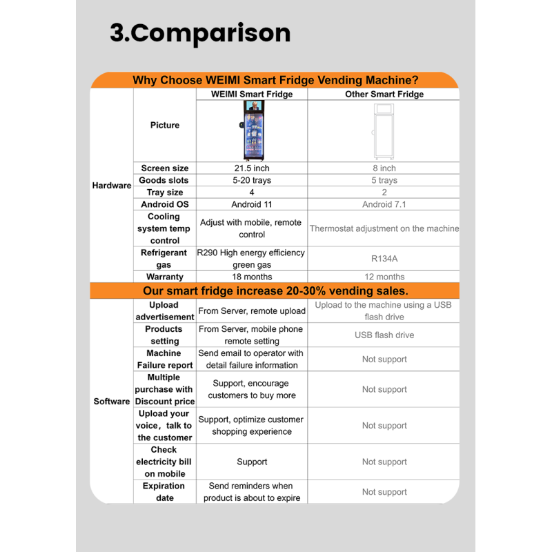 For European market smart fridge vending machine to sell snack drink with card reader