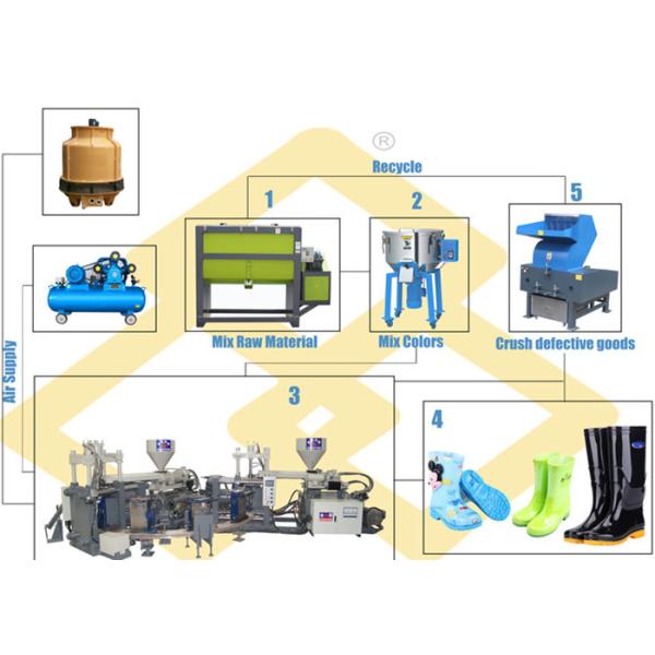 Quality Fully Automatic Injection Molding Machine For Rain Boots / Gumboots for sale