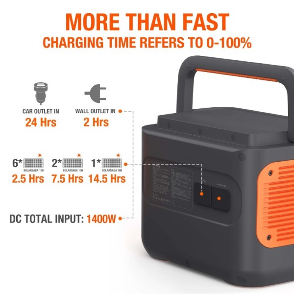 Quality BMS Jackery Explorer 2000 Pro Portable Power Station Lithium Ion for sale