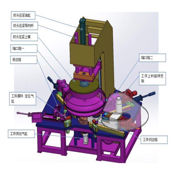 Quality CNC Dish End Cutting And Shrink Combine Machine for sale