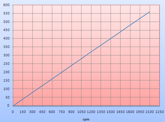 voltage curve