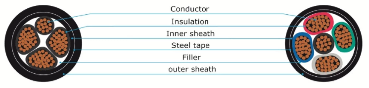 low voltage electrical cable