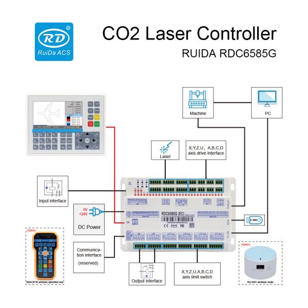 Quality RUIDA RDC6585G Multi-Head Synchronous Laser Controller For Cutting And Engraving for sale