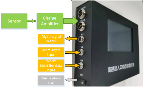 Weighing controller front panel and interface layout