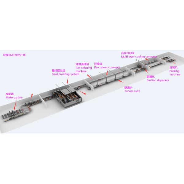 Quality Robot Depanner Continuous Hygiene Automatic Bread Production Line for sale