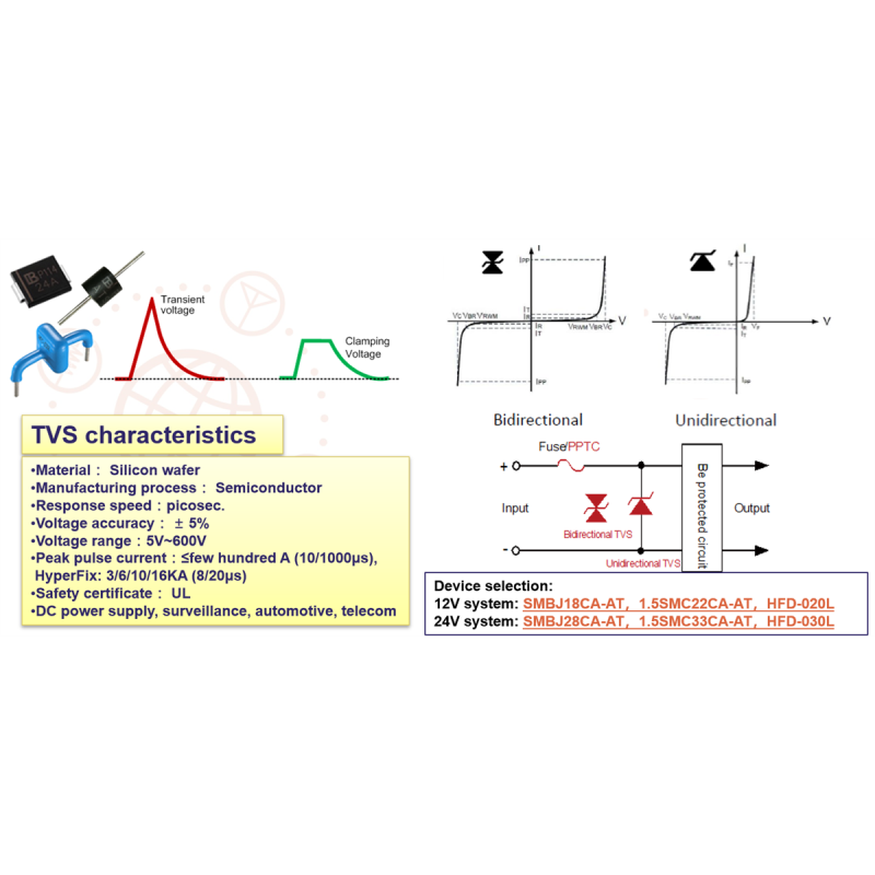 YAGEO Automotive TVS Diodes YAGEO Automotive TVS Diodes
